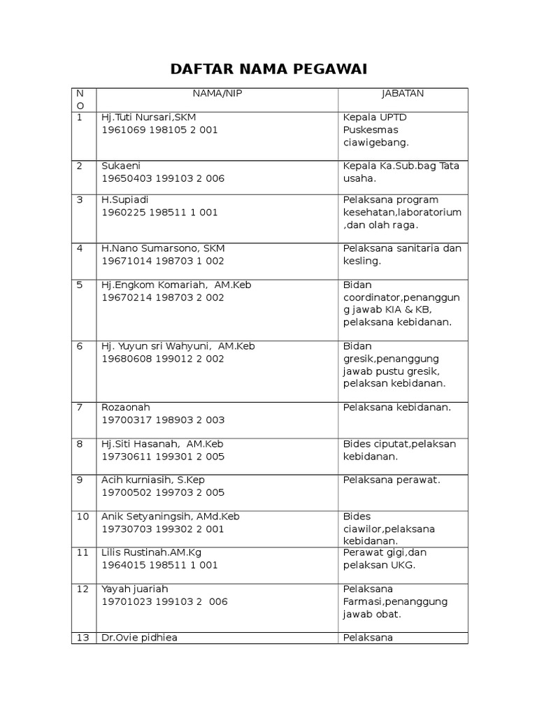 Daftar Nama Pegawai | PDF
