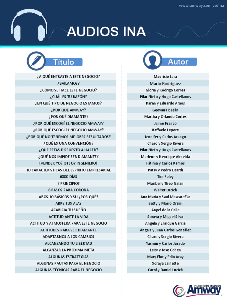 Listado de Audios INA | PDF