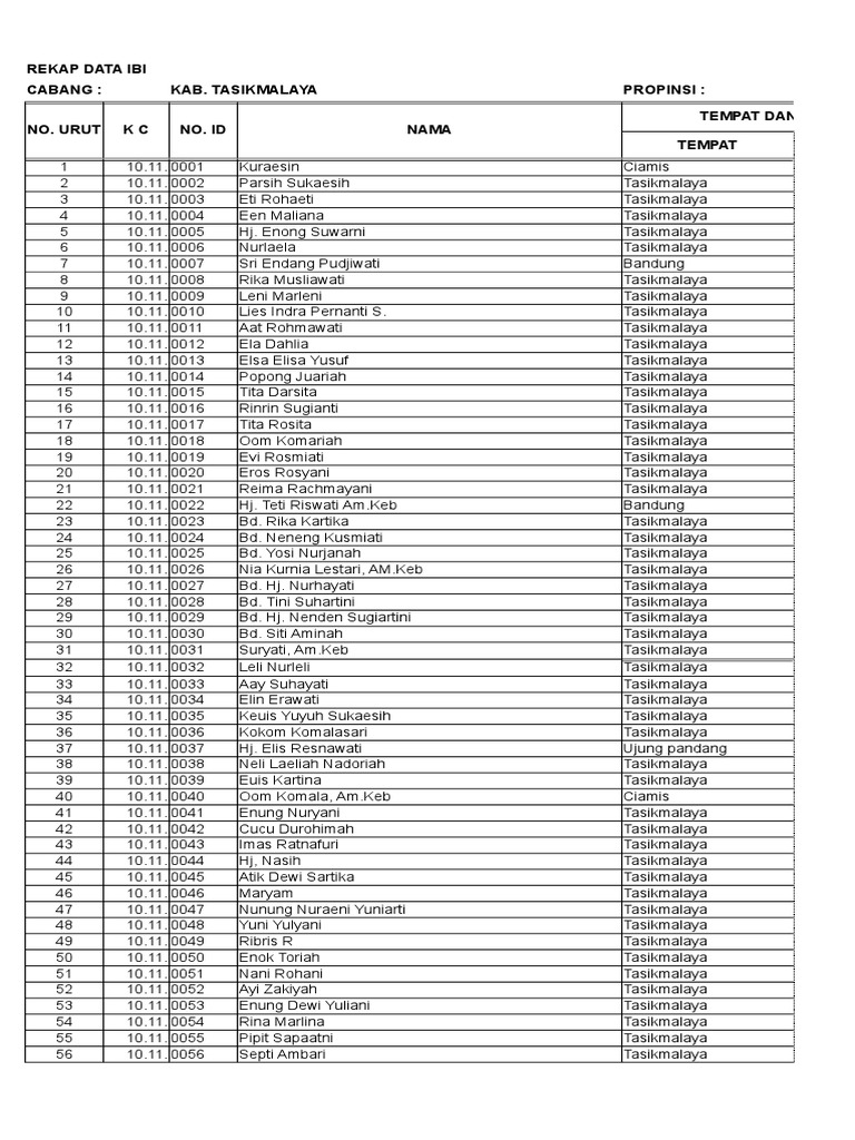 Data Bidan Kab. Tasikmalaya | PDF