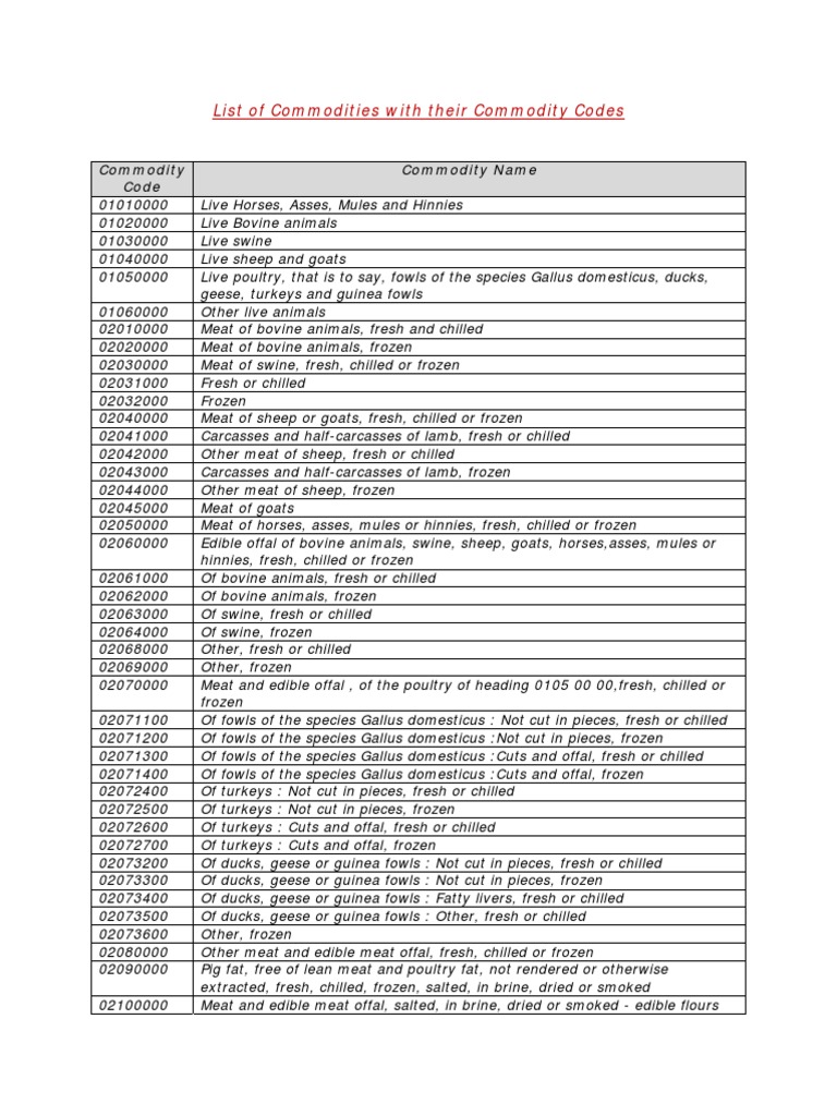 Comm Code | PDF | Drink | Sugar