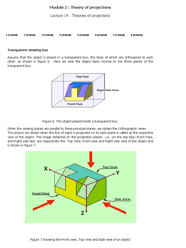 Module 2: Theory of Projections Lecture 14: Theories of Projections | PDF