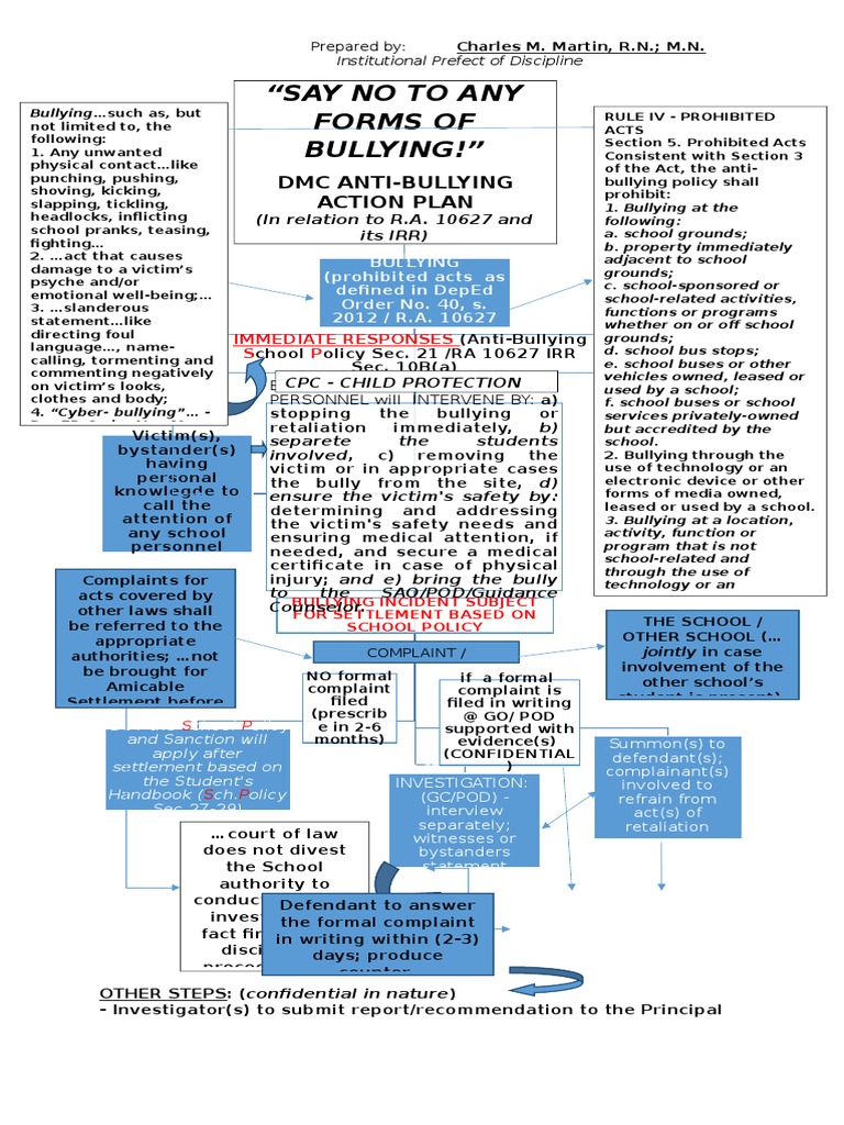Anti-Bullying Action Plan Overview | PDF | Bullying | Complaint