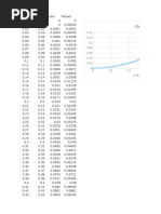 22 KL Tank Dip Chart PDF | PDF | Units Of Measurement