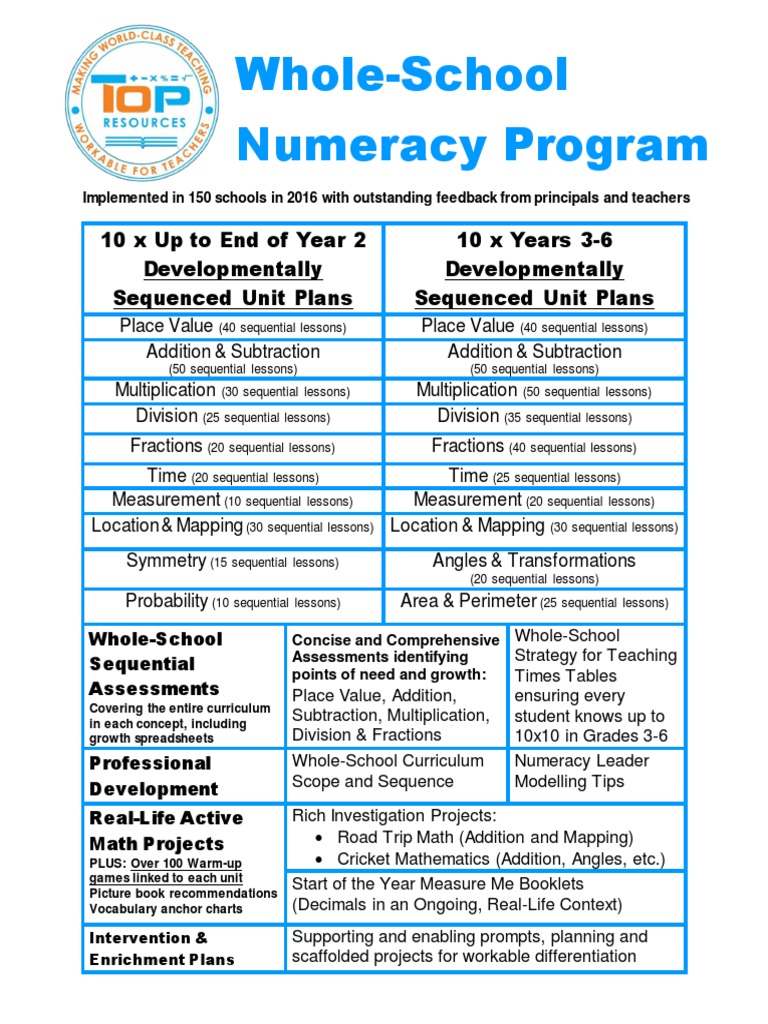 Whole-School Numeracy Program Overview | PDF | Curriculum | Teachers