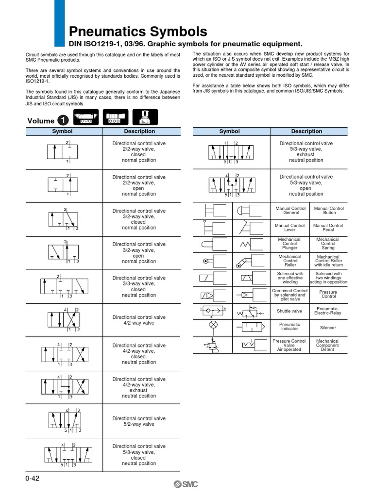 pneumatic symbol.pdf | Piston | Valve