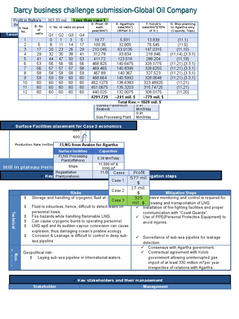 Darcy Business Challenge Submission - Utopians | PDF | Pipeline ...