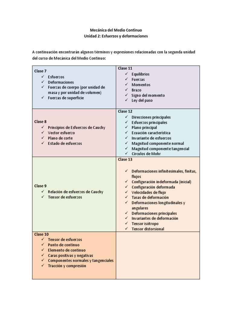 Mecánica del Medio Continuo glosario Unidad 2 (1).pdf | Mecánica de ...