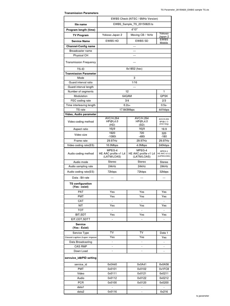 TS Parameter EWBS Sample TS 20150820 | PDF | Broadcast Engineering ...
