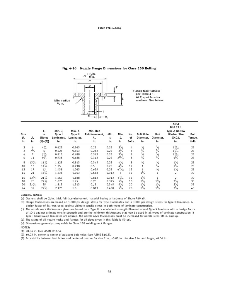 Torque Bridas Prfv | Materials | Building Engineering
