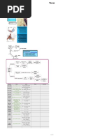 Anaphy Lab Activity 5 Skeletal System | PDF | Skeleton | Bone