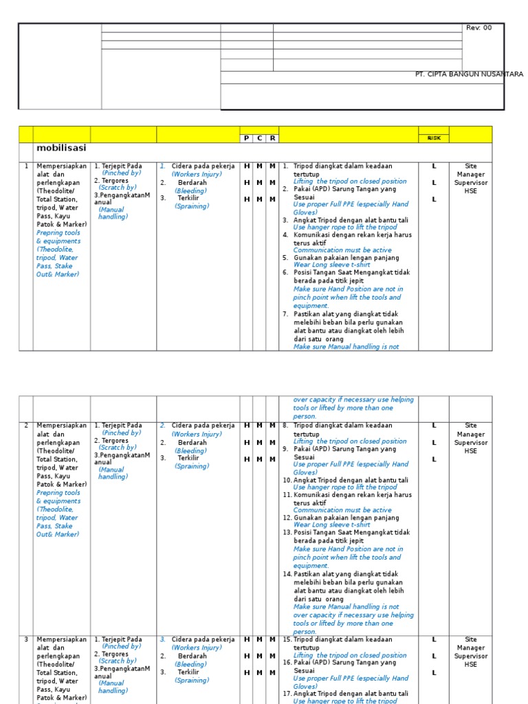Jsa Mobilisasi | PDF