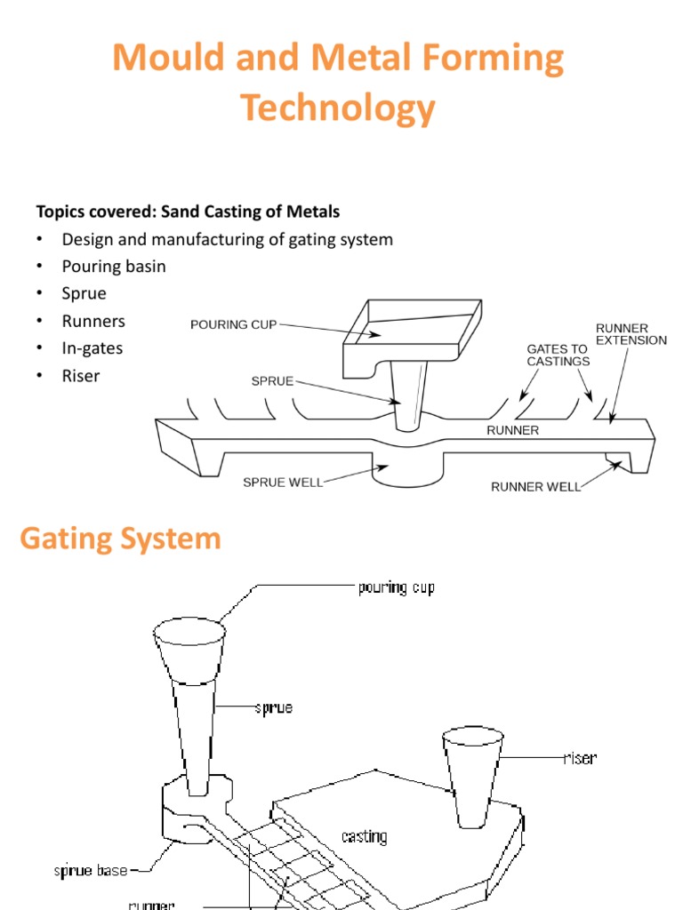 Sand Casting of Metals - Gating System for Casting | Casting ...