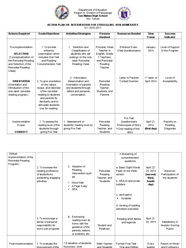 Action Plan For Non Numerates | Reading (Process) | Reading Comprehension