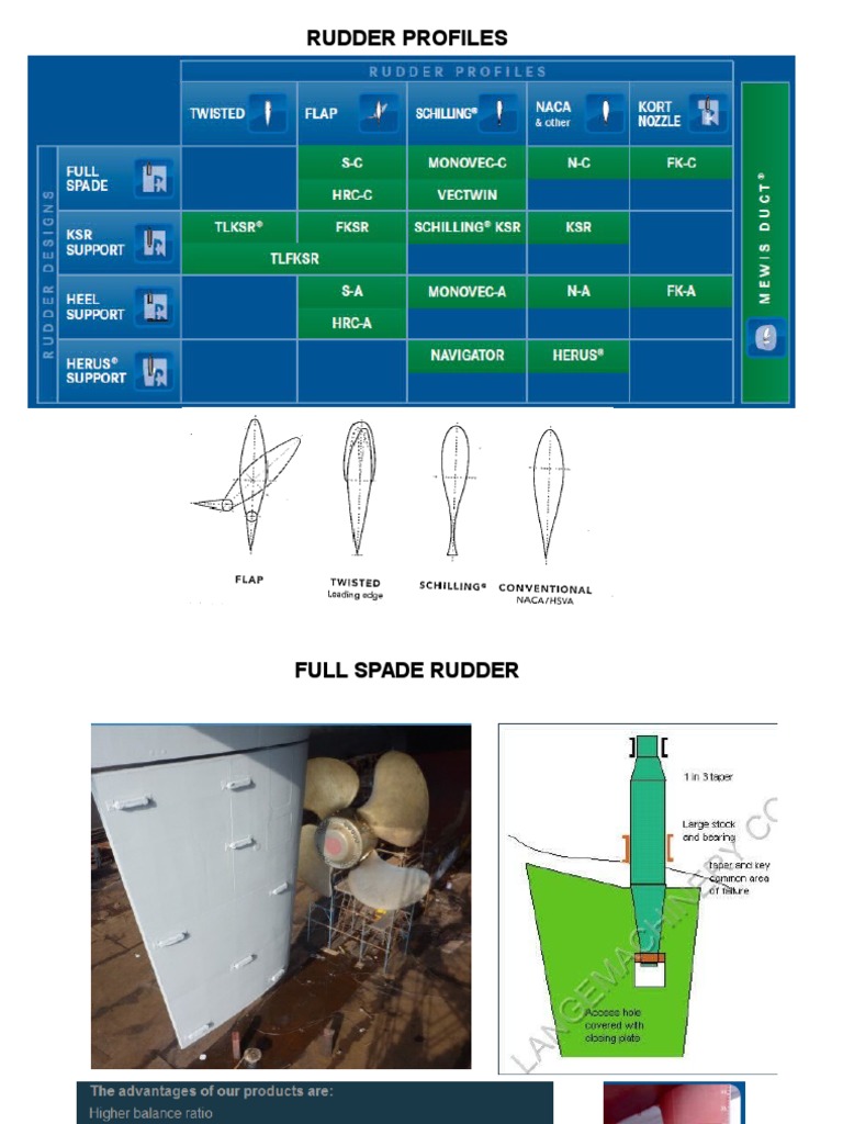 Presentation Rudder Types | PDF