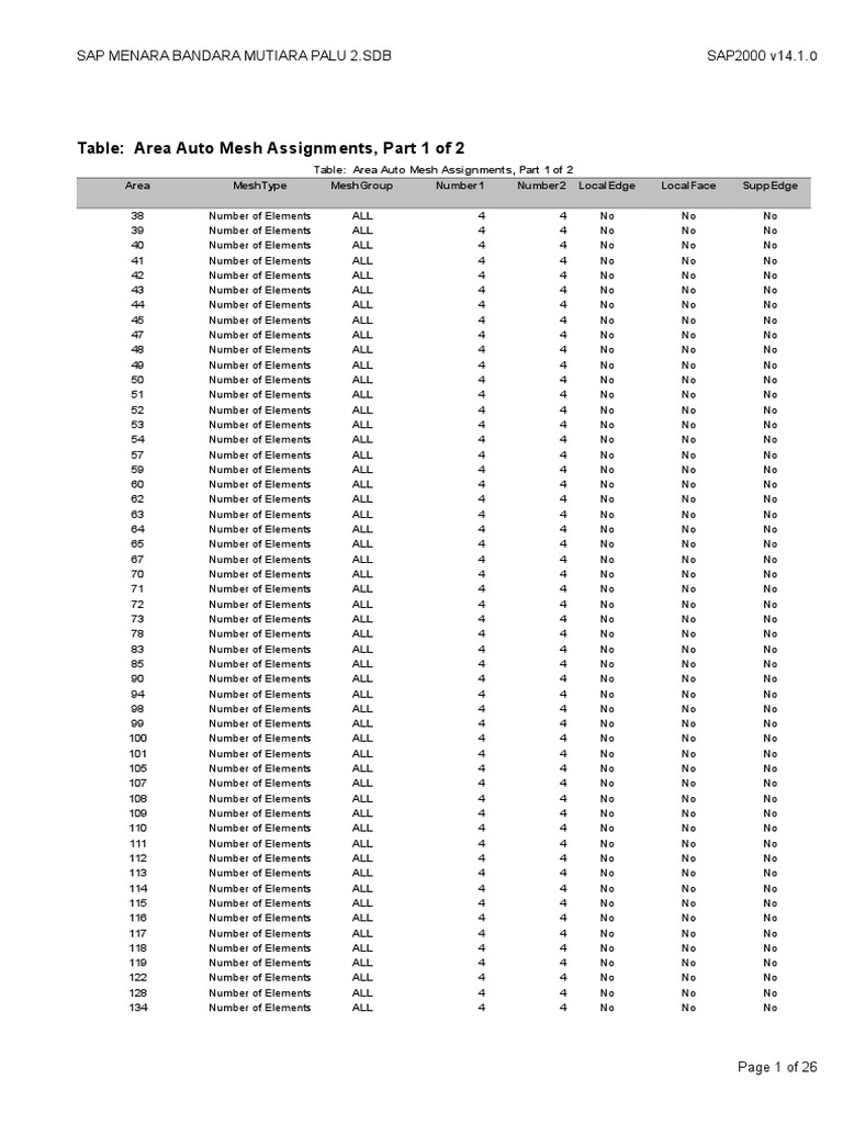 Table: Area Auto Mesh Assignments, Part 1 of 2: Sap Menara Bandara ...
