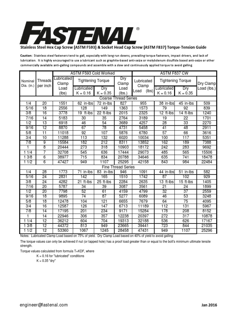 Torque-Tension Relationship for Stainless Steel F593 CW and F837 CW ...