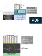 Gross Profit Multiplier Reference Chart | PDF