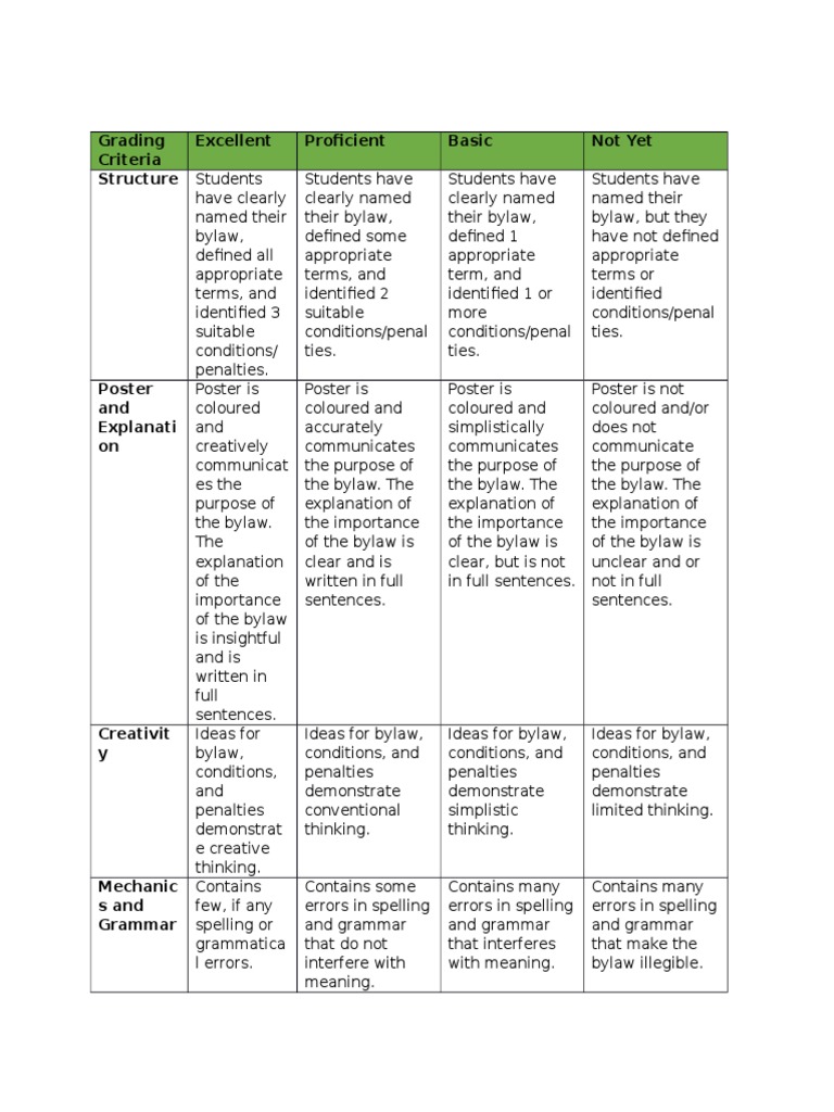 Rubrics Social | PDF | Human Communication | Psychological Concepts