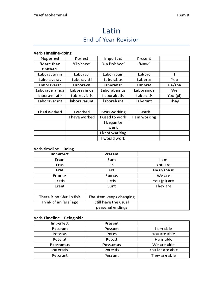 Latin | PDF | Adjective | Adverb
