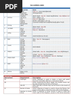 Genesis Order Briefcase Codes Guide | PDF | Art | General Fiction