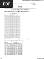 API Table 54b | PDF | Technology & Engineering