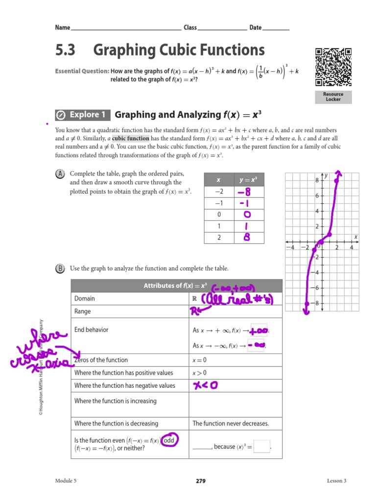 Cubic Graph Good Breakdown | PDF | Function (Mathematics) | Equations