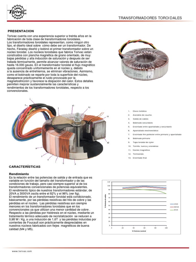Transformadores Toroidales Data Sheet | PDF | Transformador | Electricidad