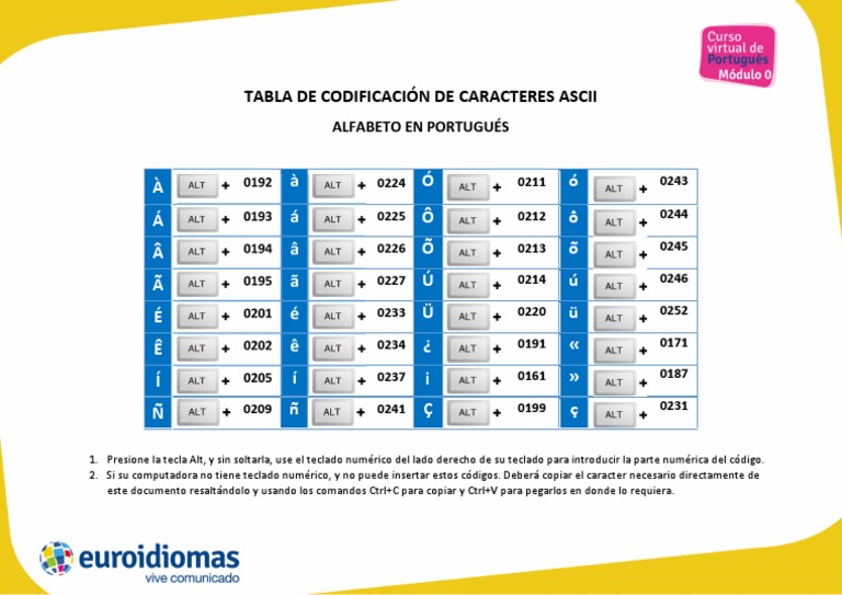 Tabla de Codificación de Carácteres Ascii