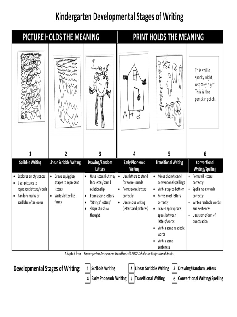Grade K Developmental Stages of Writing English Spanish | PDF ...