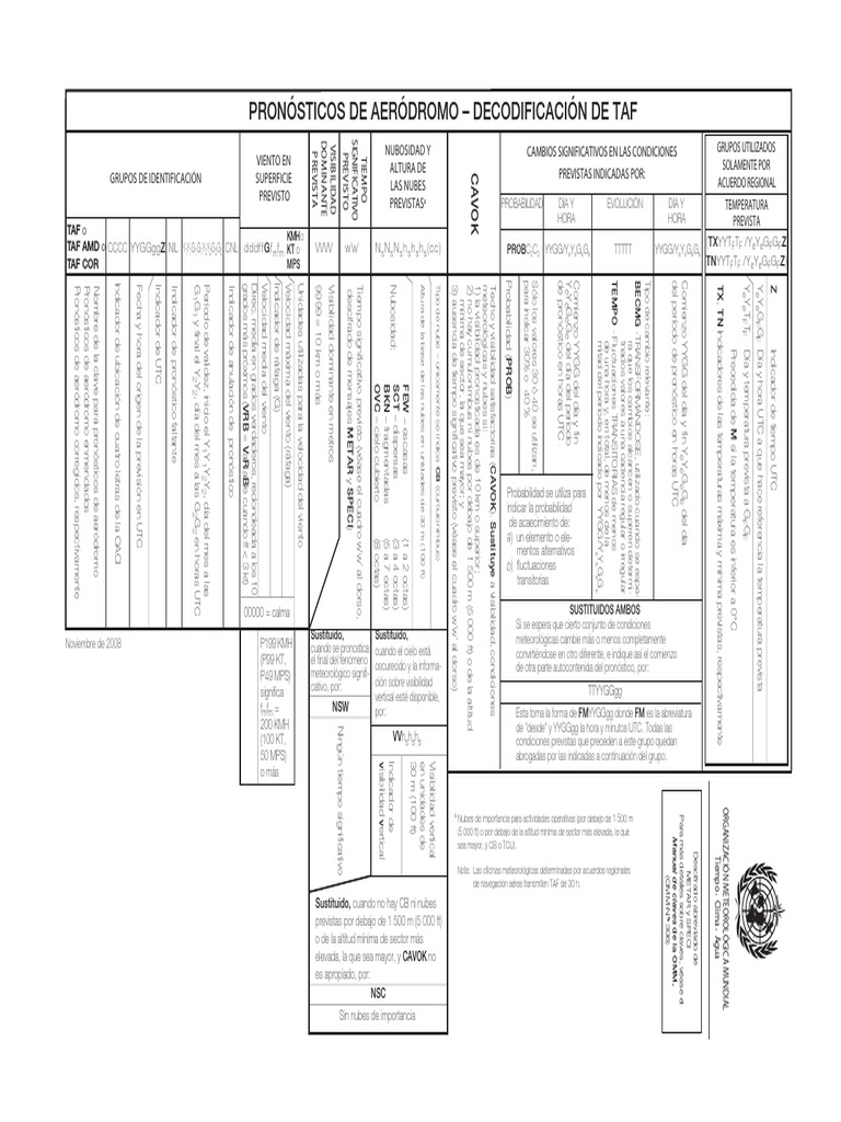 Tabla TAF | PDF | Nube | Ciencias atmosféricas