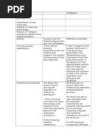 Dirty Hold Time | Verification And Validation | Scientific Method