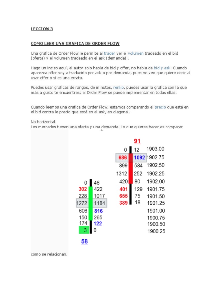 Curso Order Flow Forex | PDF | Oferta (economía) | Ciencias económicas