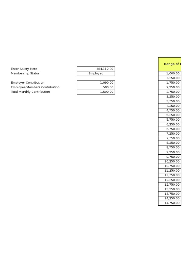 SSS Contribution Schedule for Employed Members | PDF | Labor | Employment