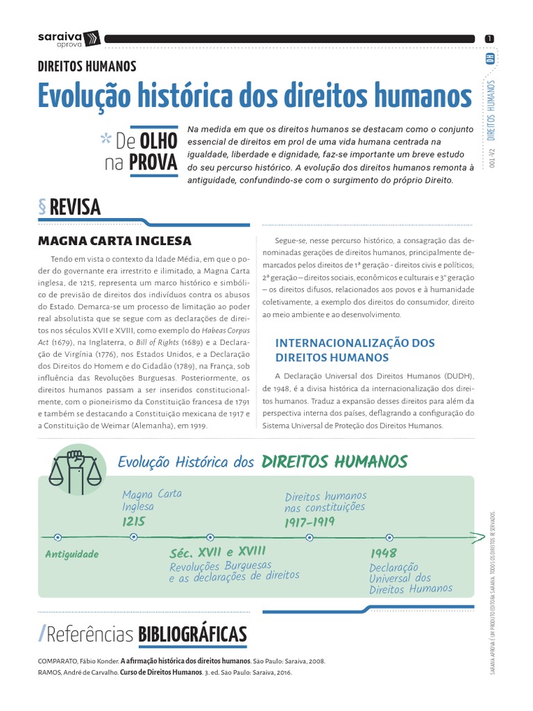 Direitos Humanos Evolucao Historica Dos Direitos Humanos Pdf
