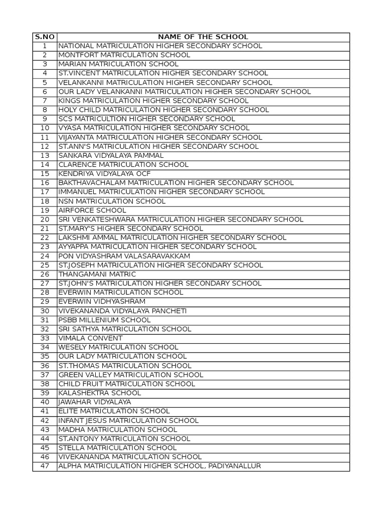 School List for Chennai Matriculation | PDF | Schools | Educational ...