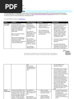 High Risk Medications APINCHS | PDF