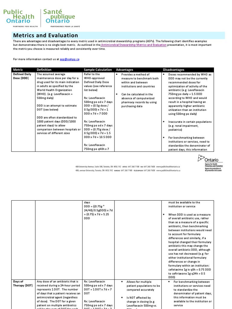 ASP Metric Examples | PDF | Antibiotics | Antimicrobial