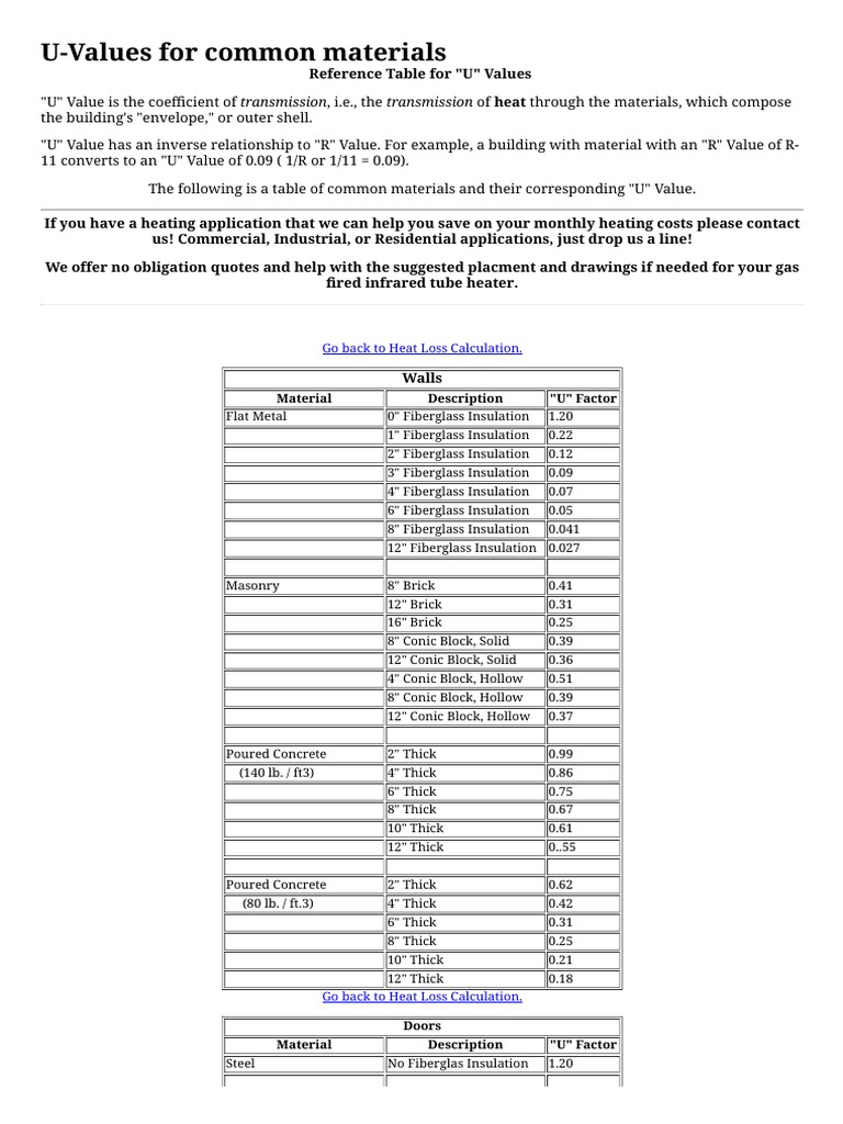 U-Values For Common Materials: Go Back To Heat Loss Calculation | PDF ...