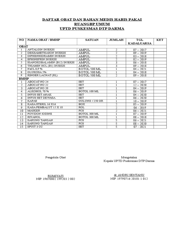 Daftar Obat Dan Bahan Medis Habis Pakai