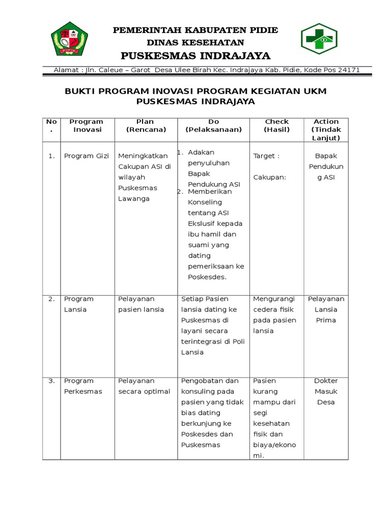 Bukti Program Inovasi Program Kegiatan UKM