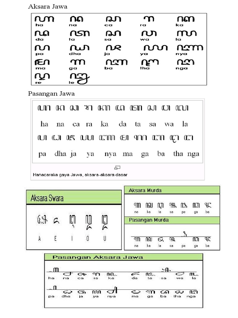 Aksara Jawa | PDF