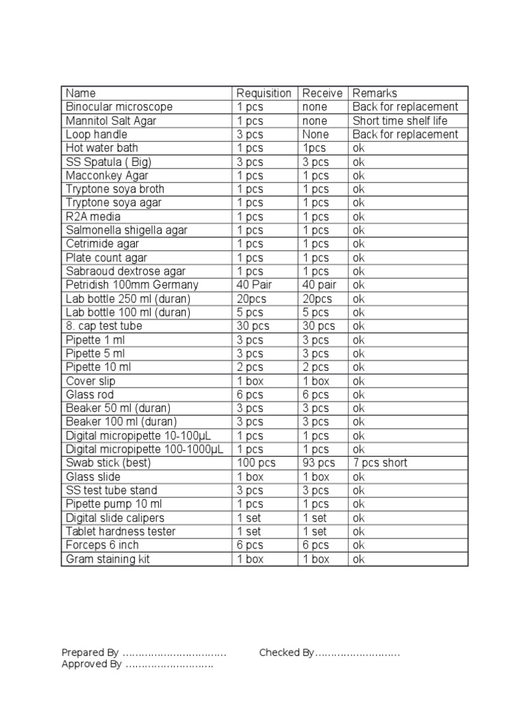 Prepared by Checked by Approved by | PDF