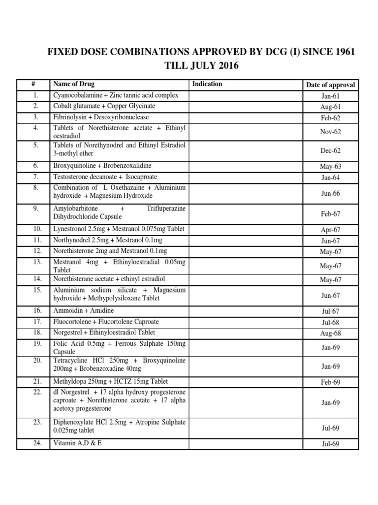 Approved FDC list till july 2016.pdf | Drugs | Clinical Medicine