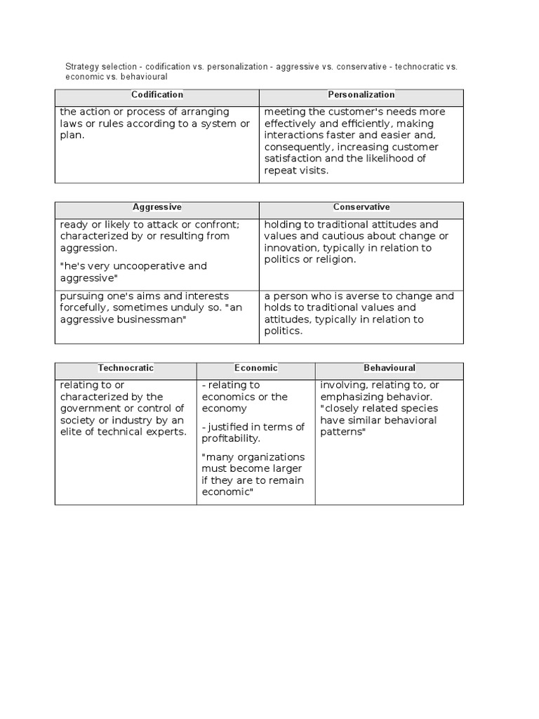 Strategy Selection: Codification vs. Personalization | PDF | Career ...