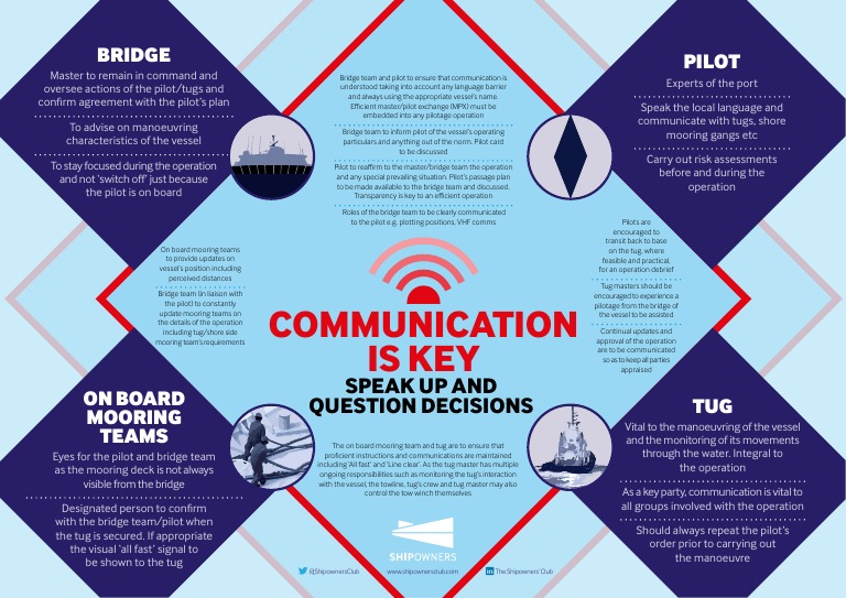 Communication Is Key: Bridge Pilot | PDF | Maritime Pilot | Communication