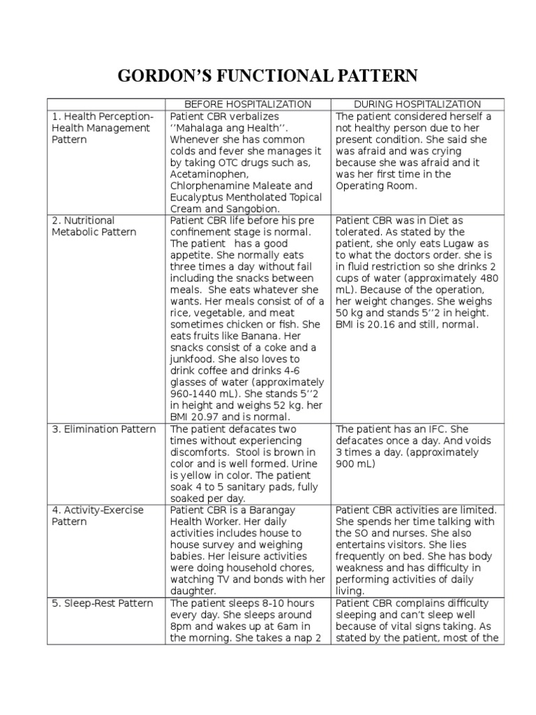 Gordon'S Functional Pattern | Download Free PDF | Patient | Sleep