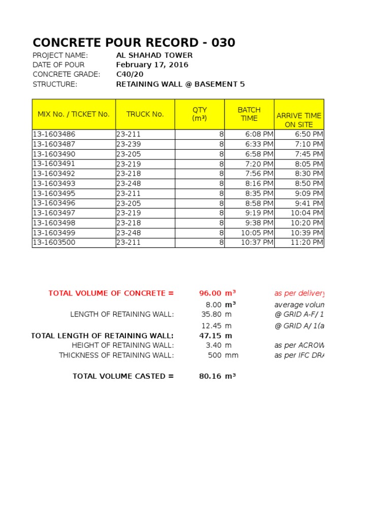 Concrete Pour Record - 030: Al Shahad Tower February 17, 2016 C40/20 ...