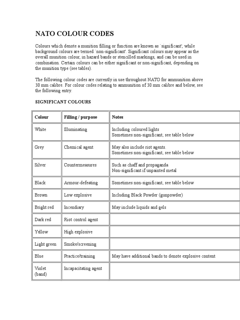 Nato Colour Codes 30mm | PDF
