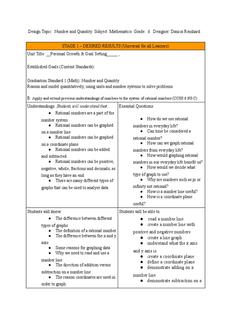 Transitionplanningmath 1 Bunit | PDF | Vocabulary | Educational Assessment