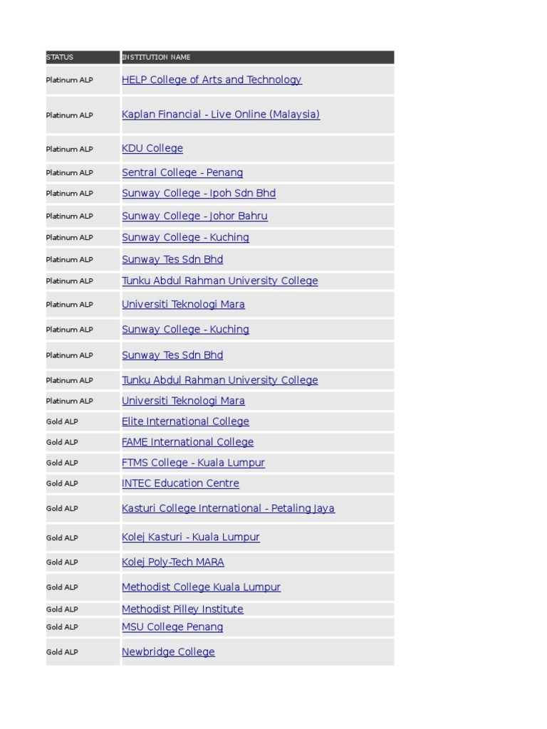 ACCA Aprroved Learning Partners | PDF